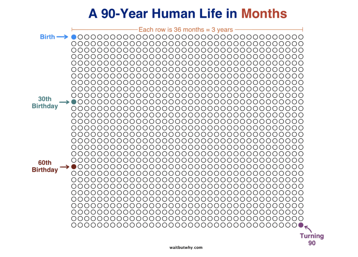 Make 2018 Your Best Year Yet! My 5 Step Process For Planning An Epic Year